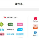 square-fee2025 | SECOND-BIZ.WORKのおすすめ情報Blog