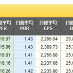 nikkei225-per-eps-2 | SECOND-BIZ.WORKのおすすめ情報Blog