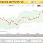 nikkei225-per-eps-chart | SECOND-BIZ.WORKのおすすめ情報Blog